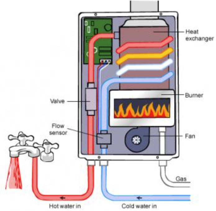 tankless water heater — | Cass Plumbing